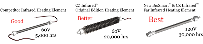 New 30,000 hr Infrared Heating Elements | Quartz Heater | BioSmart ...